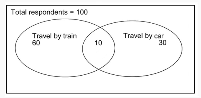PTE口语题型讲解：DI例题Total respondents-羊驼PTE
